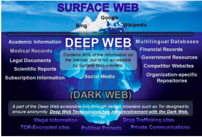 What is Deep Web? ஆழ் வலை என்றால் என்ன? – InfotechTamil